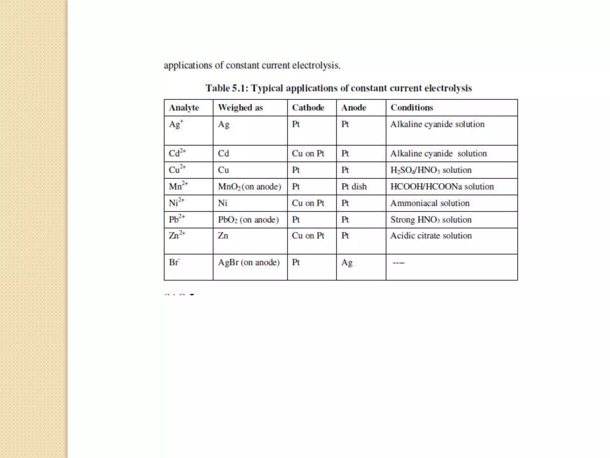 Electrogravimetry | PPTX