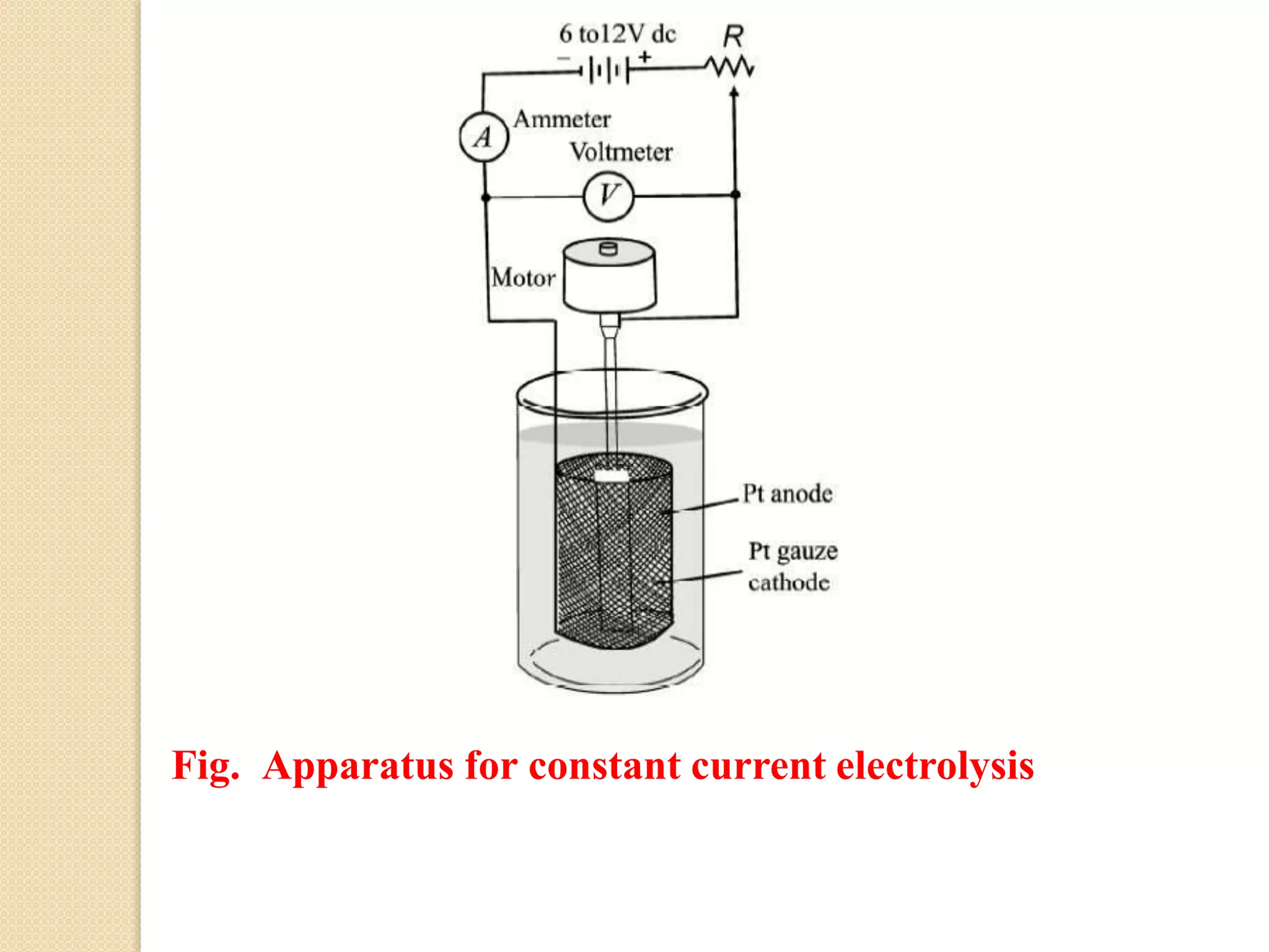 Electrogravimetry | PPTX
