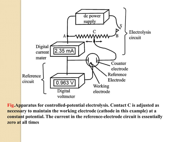 Electrogravimetry | PPTX | Chemistry | Science