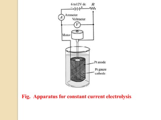 Electrogravimetry | PPTX