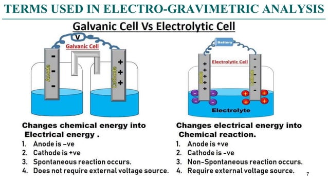 electrogravimetry-211216084524.pdf