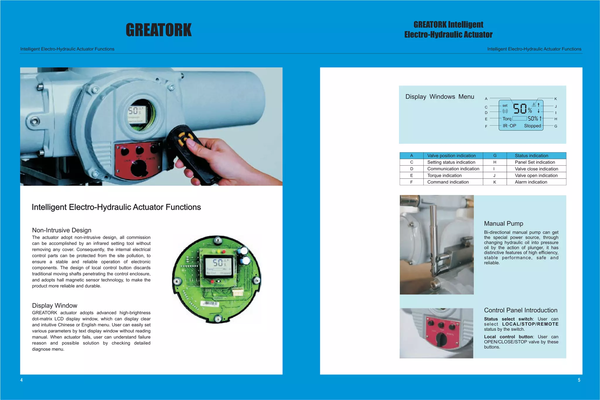 Electro hydraulic actuator catalogue | PPT
