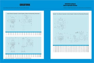 Electro hydraulic actuator catalogue | PPT