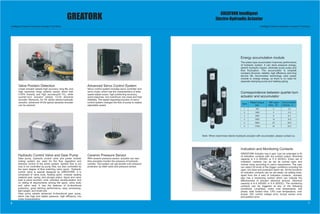 Electro hydraulic actuator catalogue | PPT