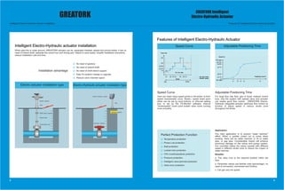 Electro hydraulic actuator catalogue | PPT