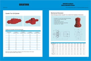 Electro hydraulic actuator catalogue | PPT