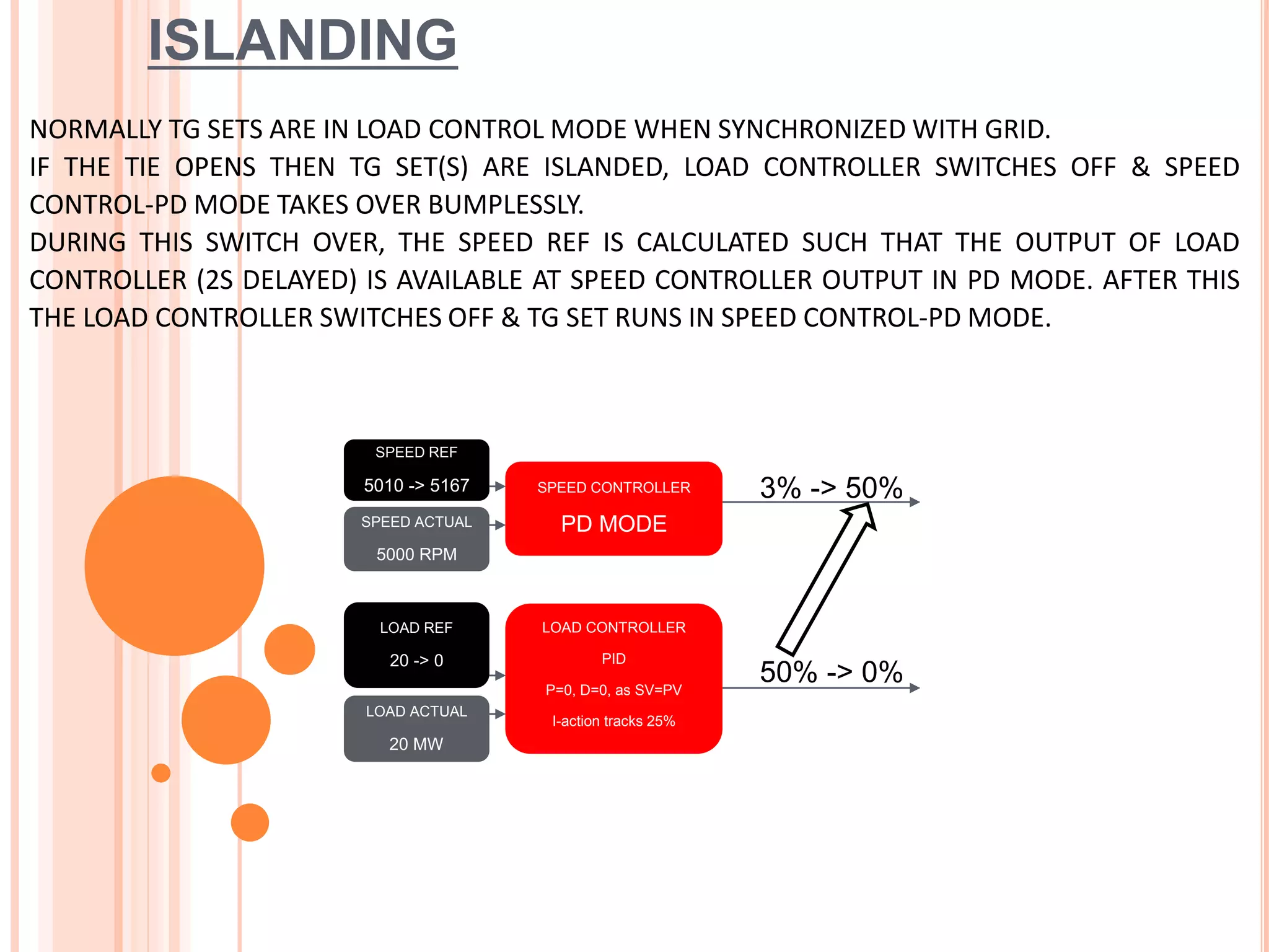 Electrohydraulic governing system | PPTX