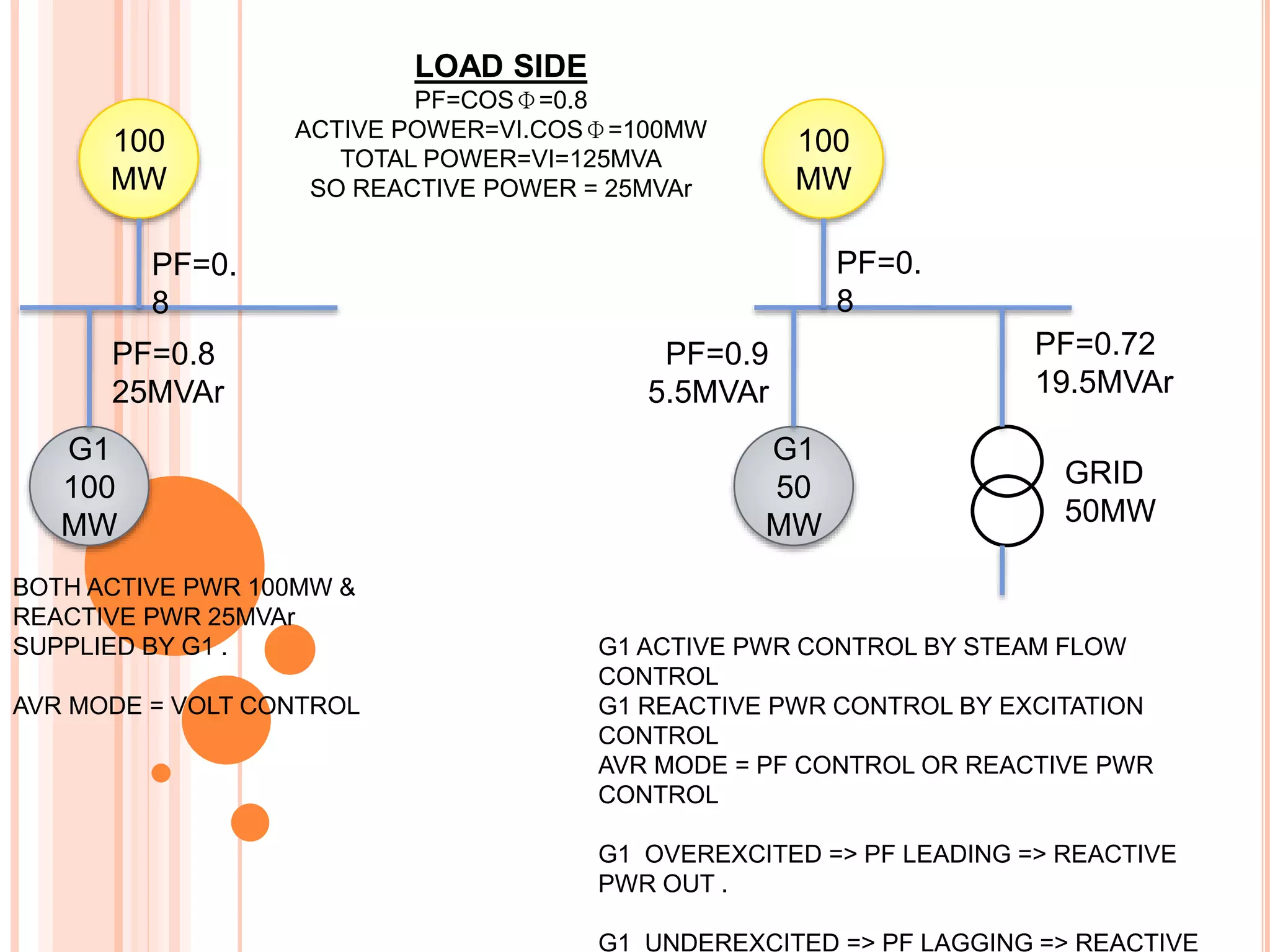 Electrohydraulic governing system | PPTX