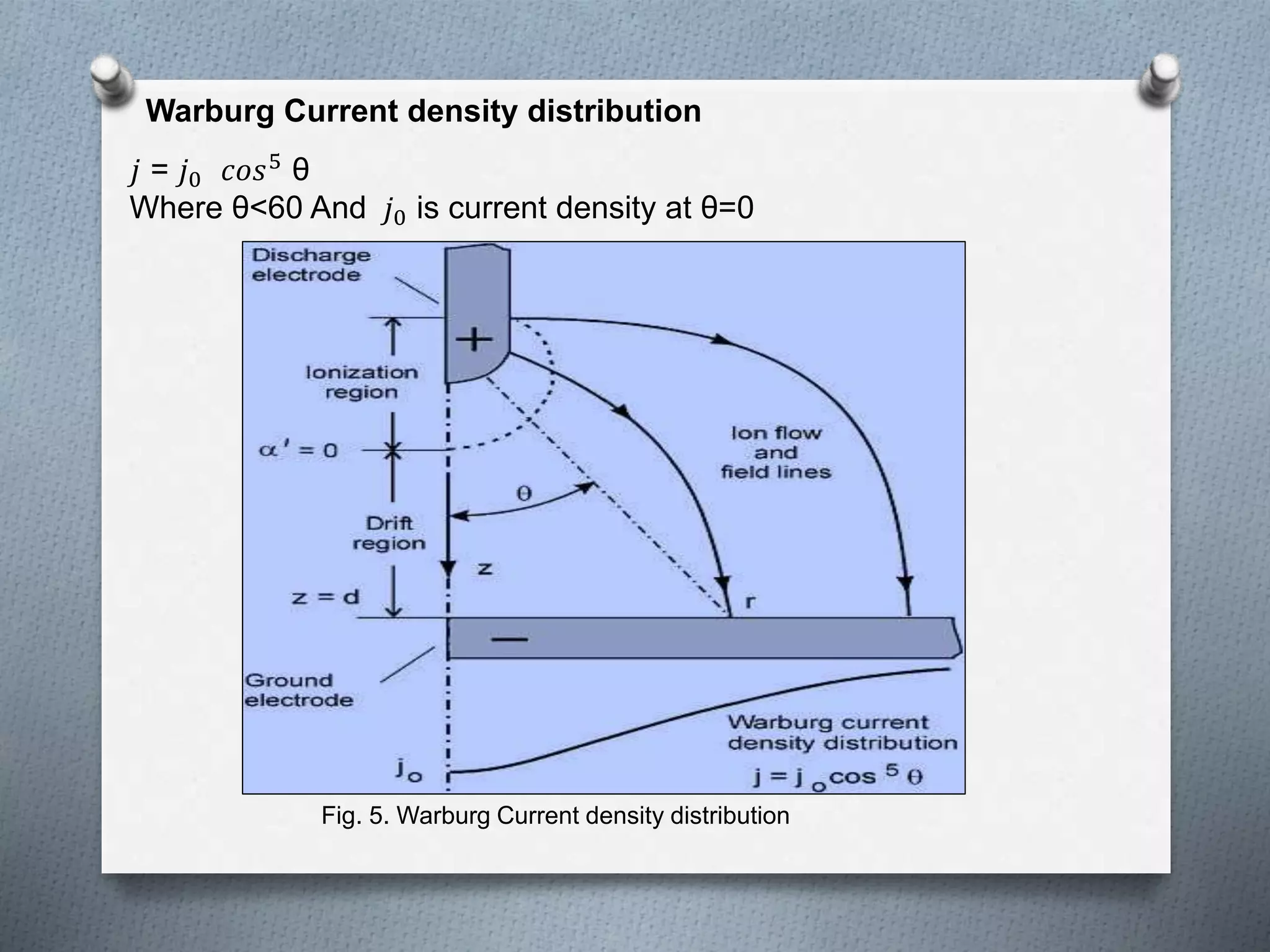 Electrohydrodynamic drying | PPTX