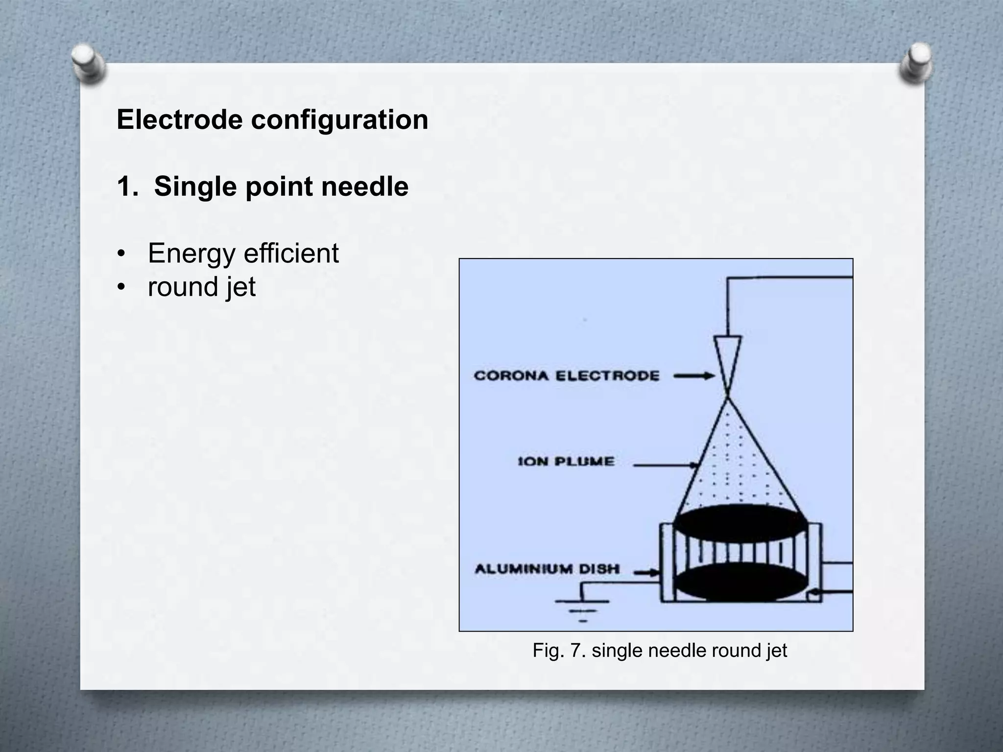 Electrohydrodynamic drying | PPTX