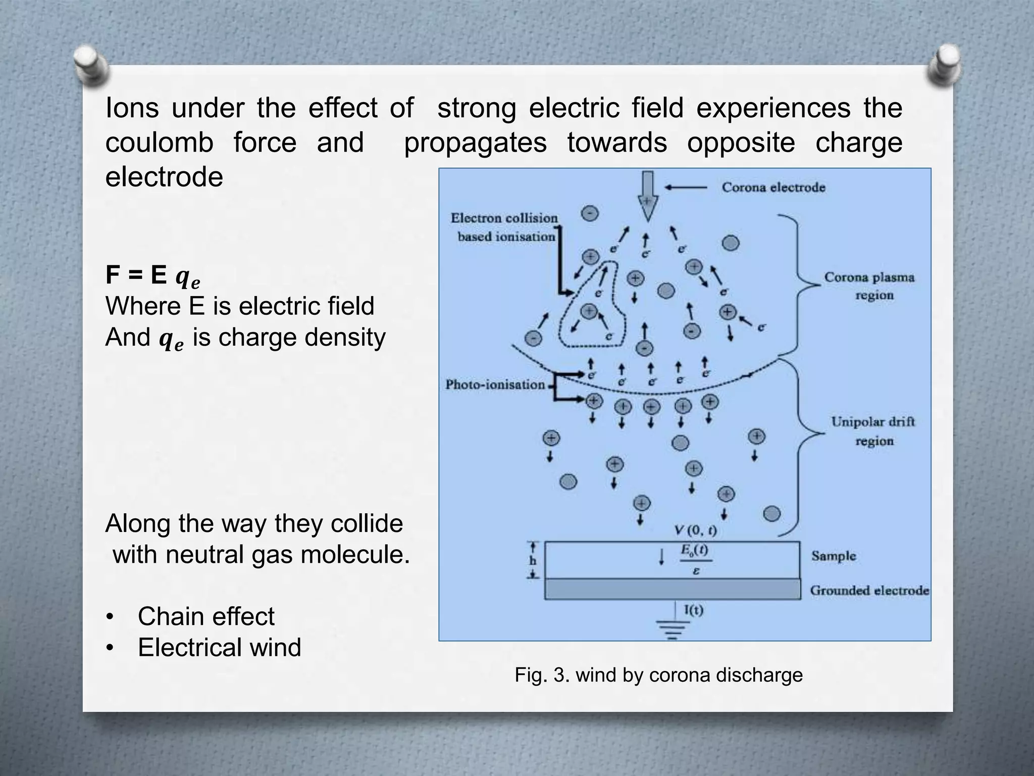 Electrohydrodynamic drying | PPTX