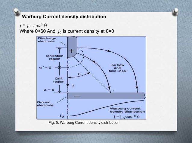 Electrohydrodynamic drying | PPT