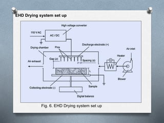 Electrohydrodynamic drying | PPTX