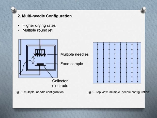 Electrohydrodynamic drying | PPT