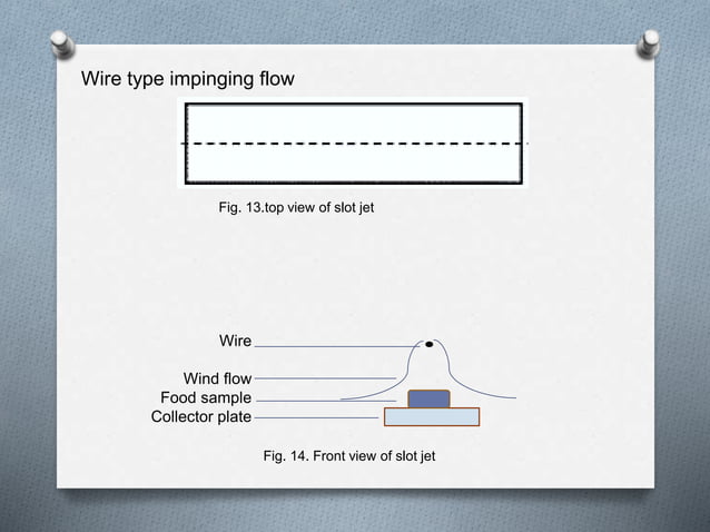Electrohydrodynamic drying | PPT
