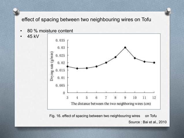 Electrohydrodynamic drying | PPT