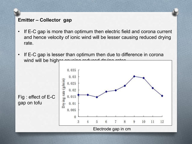 Electrohydrodynamic drying | PPT