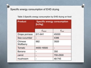 Electrohydrodynamic drying | PPTX