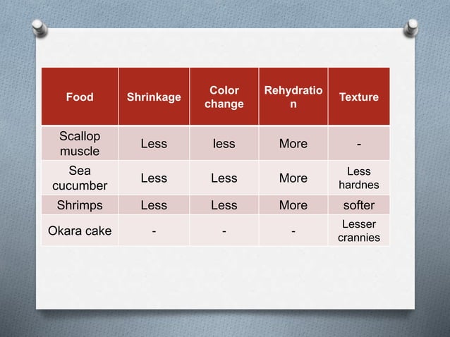 Electrohydrodynamic drying | PPT