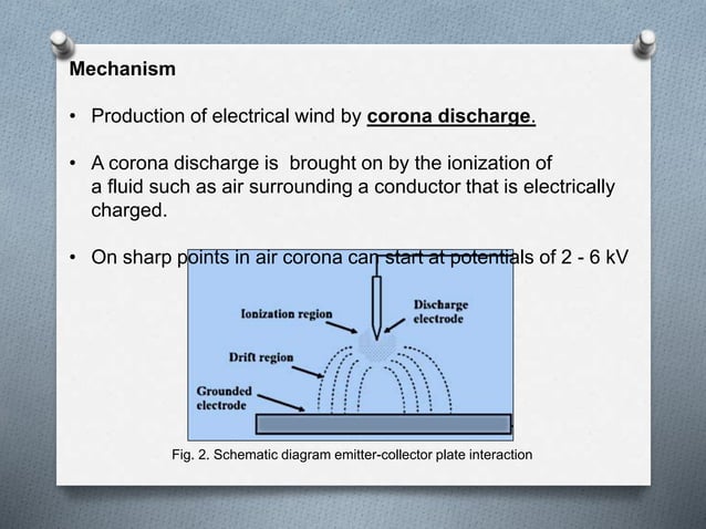 Electrohydrodynamic drying | PPT