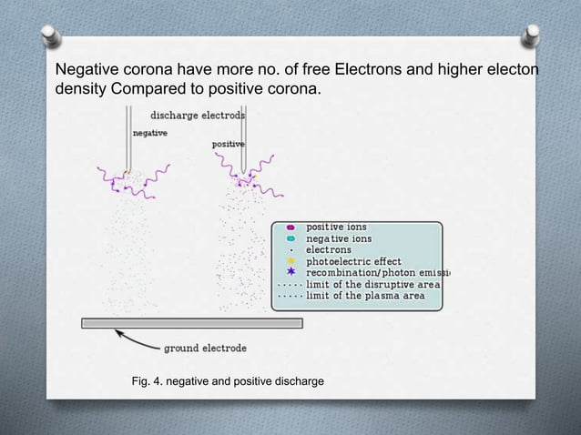 Electrohydrodynamic drying | PPT