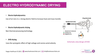 Electro Hydrodynamic Drying Technology In Food Industry | PPTX