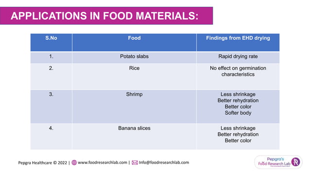 Electro Hydrodynamic Drying Technology In Food Industry | PPTX | Food ...