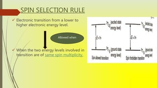 Electroinc spectro. | PPT