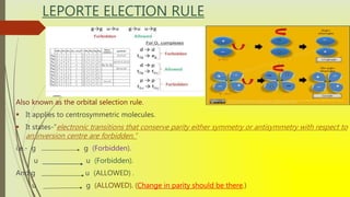 Electroinc spectro. | PPT