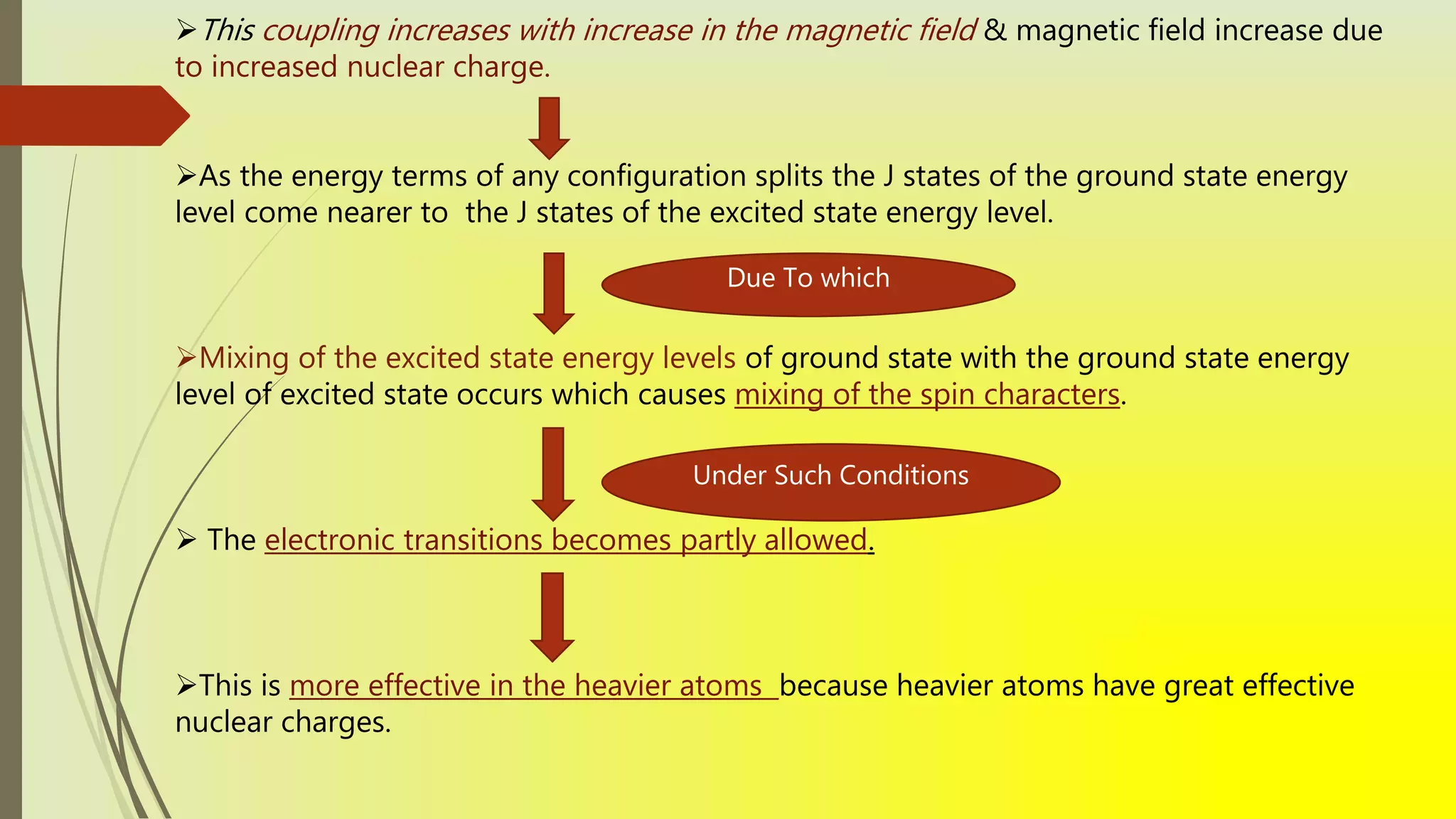 Electroinc spectro. | PPTX