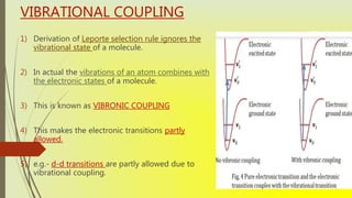 Electroinc spectro. | PPTX