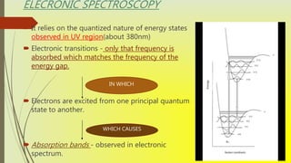 Electroinc spectro. | PPTX