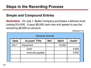 electroinic accounting.ppt