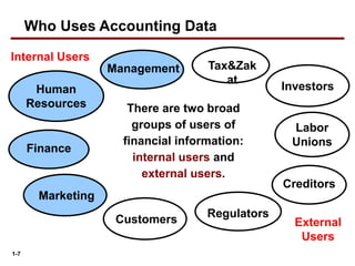 electroinic accounting.ppt