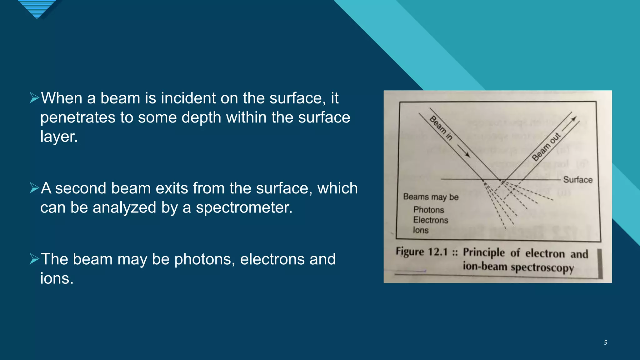 Electron and ion spectroscopy. | PPTX