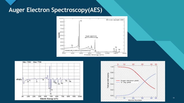 Electron and ion spectroscopy. | PPTX