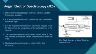 Electron and ion spectroscopy. | PPTX
