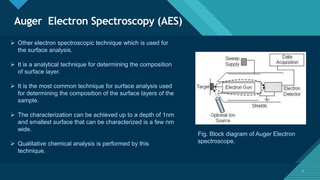 Electron and ion spectroscopy. | PPTX