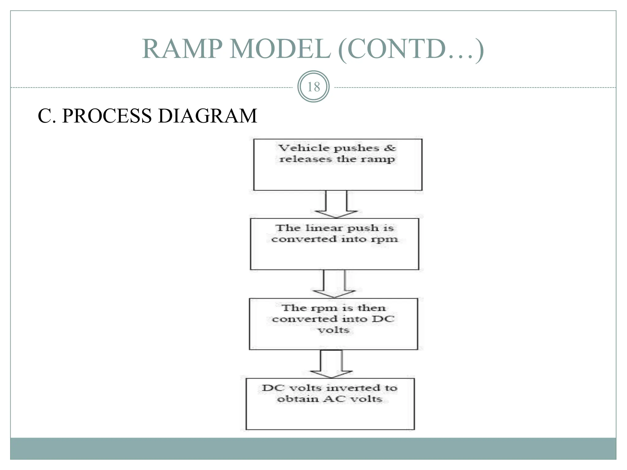 ELECTRO KINETIC ROAD RAMP.pptx for engineering | PPTX