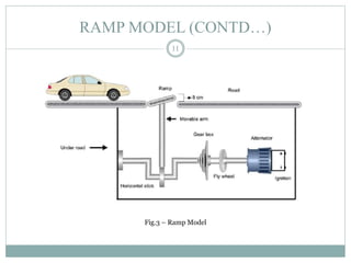 ELECTRO KINETIC ROAD RAMP.pptx for engineering | PPTX | Power and ...