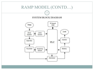 ELECTRO KINETIC ROAD RAMP.pptx for engineering | PPTX | Power and ...