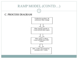 ELECTRO KINETIC ROAD RAMP.pptx for engineering | PPTX | Power and ...
