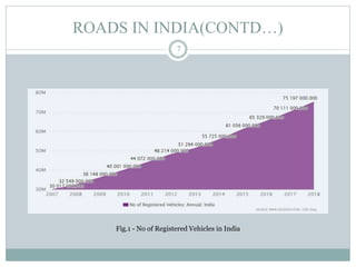 ELECTRO KINETIC ROAD RAMP.pptx for engineering | PPTX