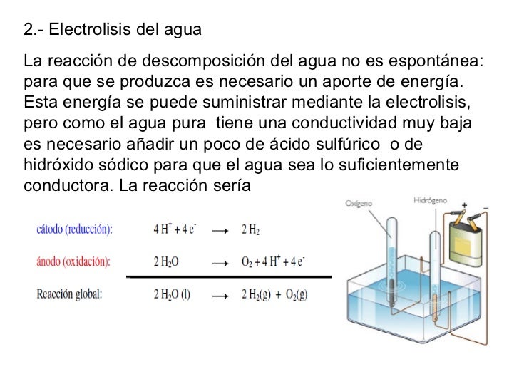 Electrolysis of Water Experiment with Procedure, Equation, & FAQs