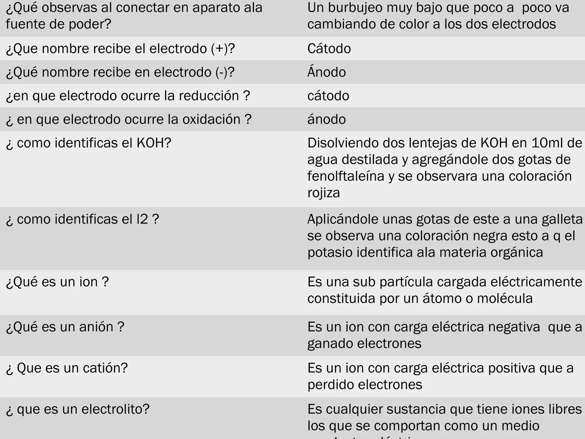 Electrolisis del yoduro de potasio quimica | PPT
