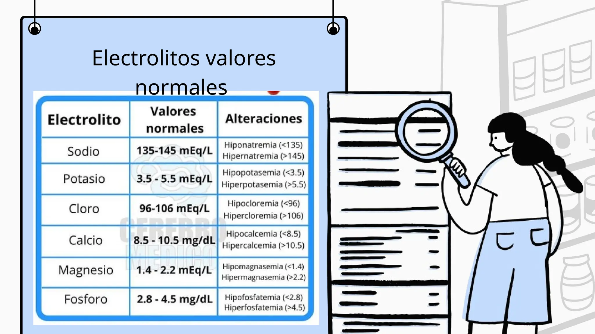 ELECTROLITOS Y SU INTERACCION EN EL CUERPO | PPTX