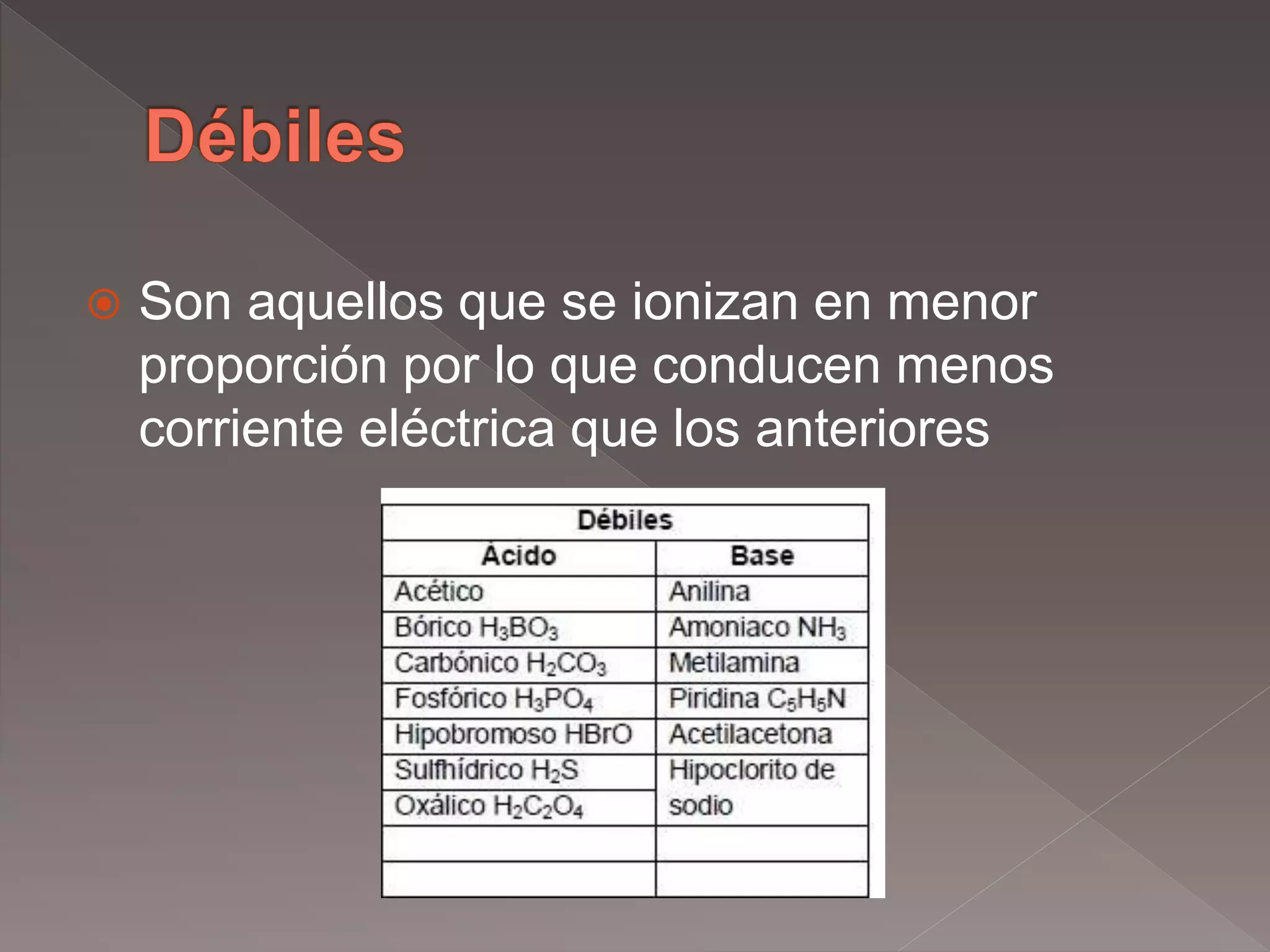 Electrolitos y-no-electrolitos | PPTX | Chemistry | Science