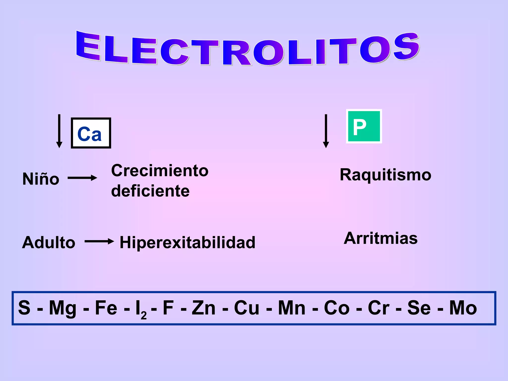 Electrolitos | PPT