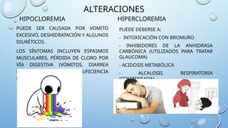 Electrolitos : Sodio, potasio, cloro, calcio, fosforo y magnesio | PPTX