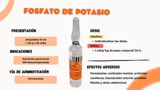 Electrolitos Concentrados Medicamentos De Alto Riesgo Pdf